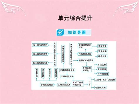 【考案】2017届高考地理一轮总复习 第四部分 区域可持续发展 第十二单元 区域可持续发展元综合提升课件word文档在线阅读与下载无忧文档