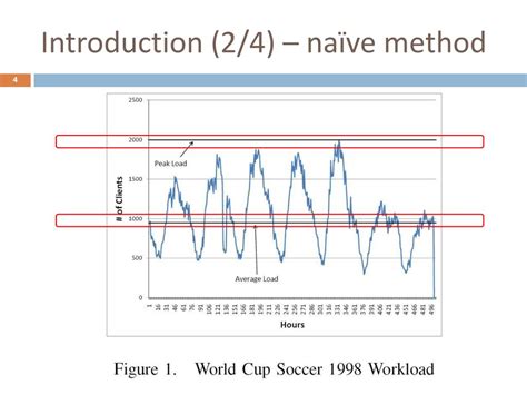 Ppt Efficient Autoscaling In The Cloud Using Predictive Models For Workload Forecasting