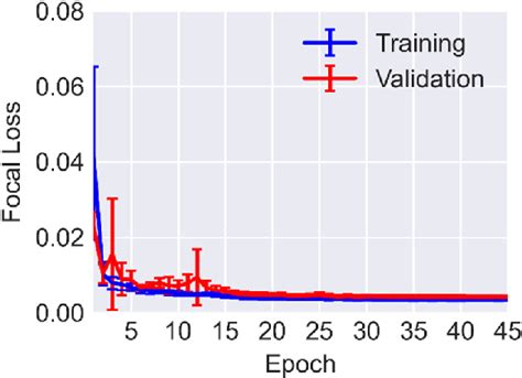 Figure 6 From Improving Concrete Crack Segmentation Networks Through Cutmix Data Synthesis And
