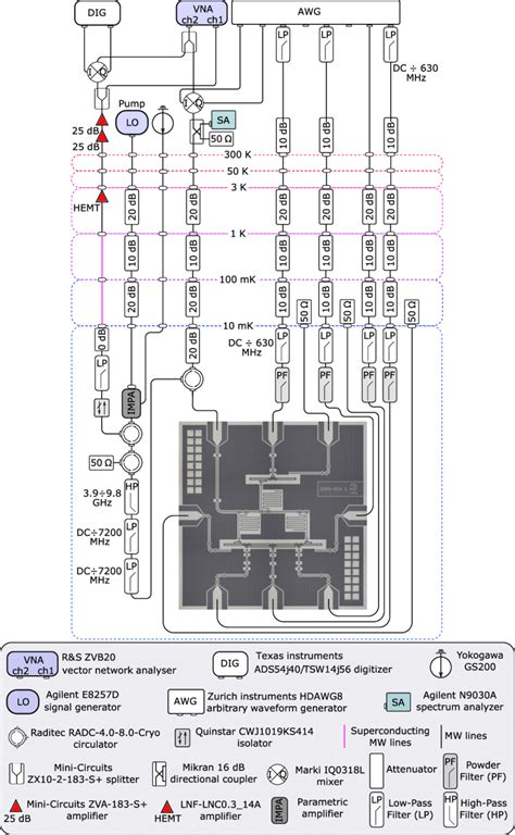 Schematic Diagram Of The Experimental Setup Single Qubit Control Download Scientific Diagram