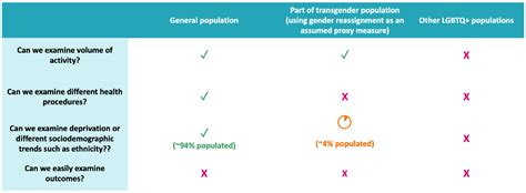 Opening Our Eyes To Blind Spots In NHS Data Understanding Availability And Quality Of
