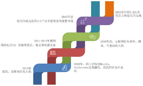 【大咖解读】企业级低代码如何助力软件服务商降本增效