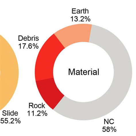 Pdf A Review Of Statistically Based Landslide Susceptibility Models
