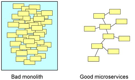 Microservices and modularization Programming Chi Tomasz Fijałkowskis blog