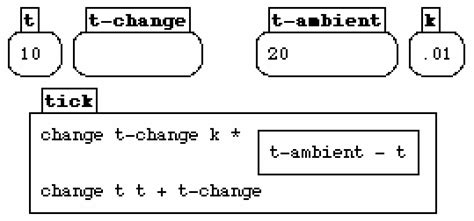 A Tick Model For The Pattern “equilibration” Download Scientific Diagram