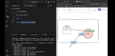 Mohd Sameer On Linkedin 180dayofcode Fullstackdevelopment Docker