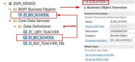 Simple Ui5 Application With Crud Operations Via Ab Sap Community