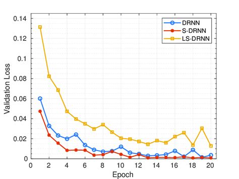 Cross Entropy Losses During Training Download Scientific Diagram
