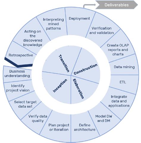 Agilekdd Life Cycle 45 Download Scientific Diagram