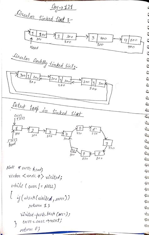 Dsajourney Learningeveryday Codechallenge Datastructuresalgorithms