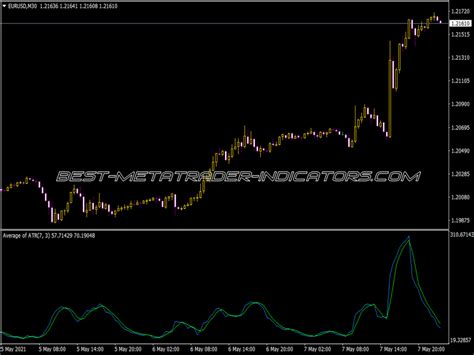 Average Of Atr Indicator ⋆ Top Mt4 Indicators Mq4 Or Ex4 ⋆ Best
