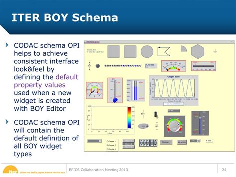 Ppt Css An Integrated Development And Runtime Environment For Iter