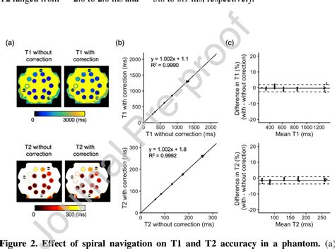 Figure From Rigid Real Time Prospective Motion Corrected Three Dimensional Multiparametric