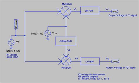 Designing Radios Electronics 通信装置設計入門・学習 Theory Of Fm Pm