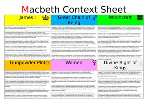Macbeth Context Teaching Resources