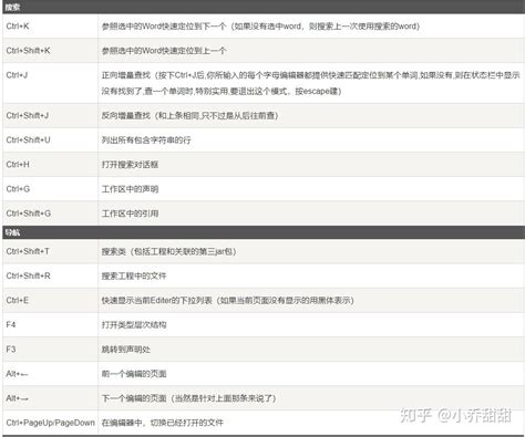 超实用的eclipse快捷键大全（解密为什么他们的代码写的又快又好~） 知乎