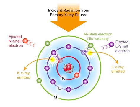 Understanding The Journey From Lab Based To Handheld XRF Technology Advancing Materials