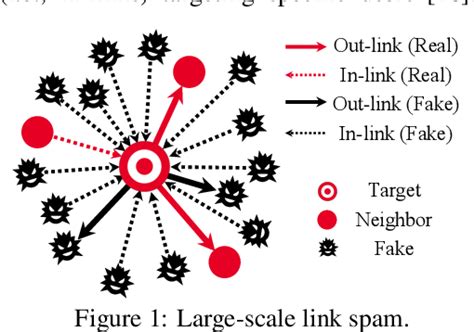 Can Directed Graph Neural Networks Be Adversarially Robust Paper And Code Catalyzex