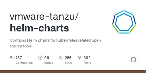 Helm Charts Chart Yaml At Main Vmware Tanzu Helm Charts Github
