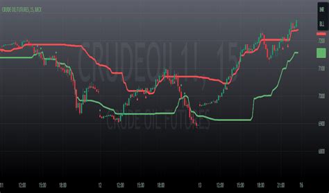 Stoploss — Indicators And Signals — Tradingview — India