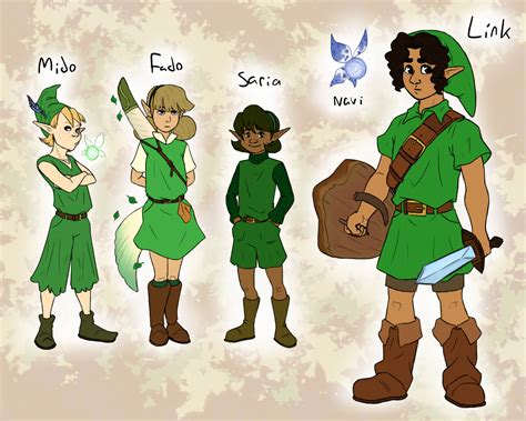 The Kokiri Way Of Life In The Golden Continent And Beyond World Anvil