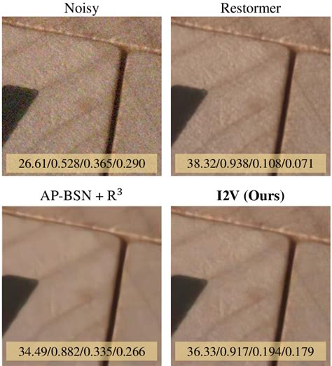 example of real world image denoising in sidd validation dataset
