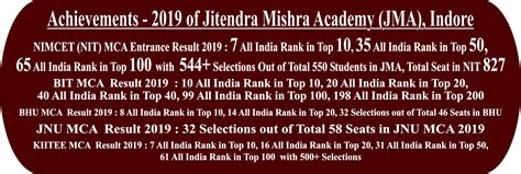 Nimcet 2024 Jitendra Mishra Academy Indore Mp
