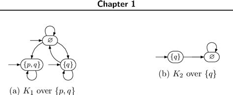 Figure 1 From Development And Validation Of Distributed Reactive