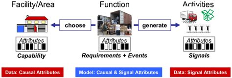 The Representation Of Behavior Based On The Causal And Generative Models Download Scientific