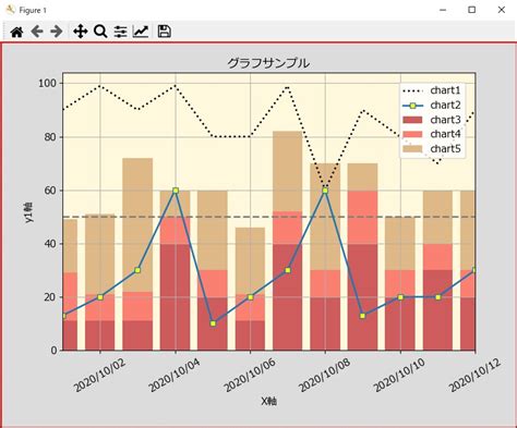 【すぐに使える】matplotlibで複合グラフ（棒と折れ線）を簡単に描くクラスを作ってみました。 初学者diyプログラミング入門