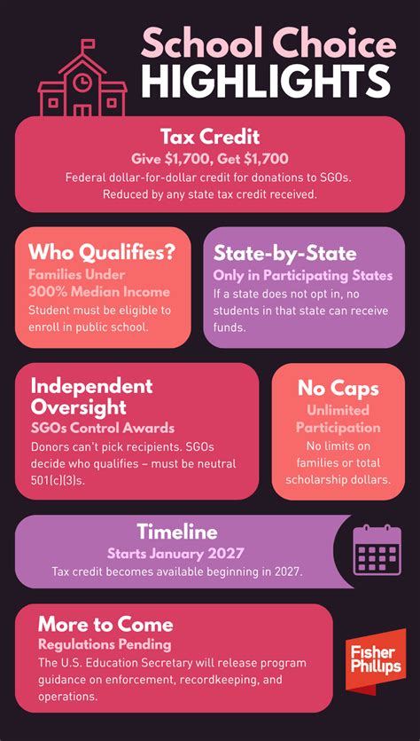 One Big Beautiful” School Choice Budget Bill Provides Key Tax Break