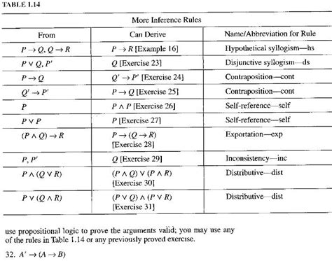 Solved Use Propositional Logic To Prove The Arguments Valid