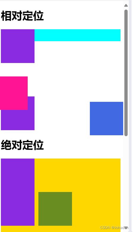 Css定位 Csdn博客 Css定位 Csdn博客
