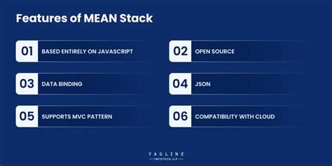 Mean Stack A Quick Developer Guide