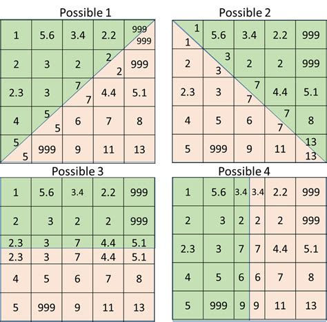 Shell Average Over Diagonally In A Matrix Stack Overflow