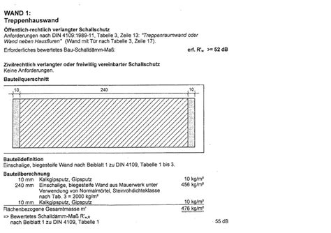 Bauphysik Schall And Wärmeschutz Architekturbüro Bartmann · Heiden