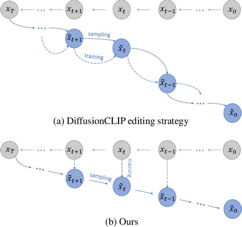 High Fidelity Diffusion Based Image Editing