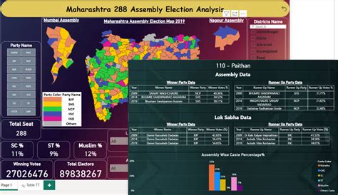 Maharashtra Election Result Power Bi Dashboards Freelancer