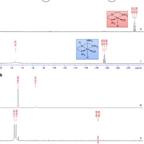 1 H Hydride Region And 31 P Nmr Data Of Complexes 3 8 And 9 In