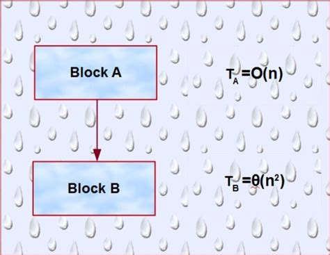 Analyzing Algorithm Control Structure In DAA StudiousGuy