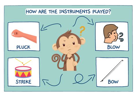 Fun Ks1 Activity How Are The Instruments Played Teaching Resources