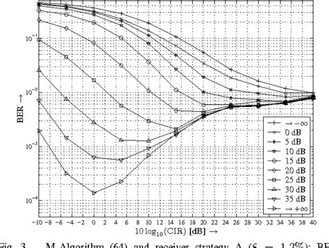 Figure 3 From Single Antenna Interference Cancellation Using Prefiltering And Multiuser Joint