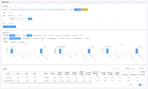 Perfsight 网页控制台指南 Documentation
