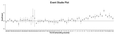 Parallel Trends Almost Holds Statalist