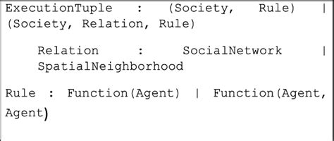 Defi Nition Of An Execution Tuple Download Scientific Diagram