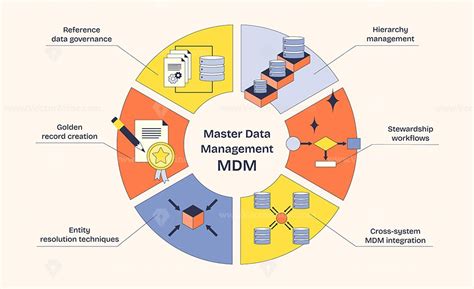 Master Data Management Focuses On Data Governance Hierarchy And Integration Featuring Icons