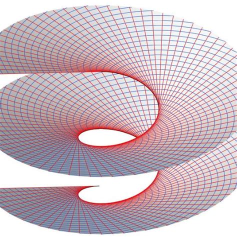 Structure Of The Gauss Map Of A Surface With Planar Curvature Lines