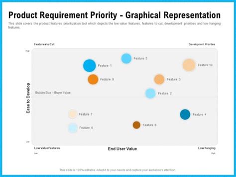 Requirement Gathering Techniques Product Requirement Priority Graphical