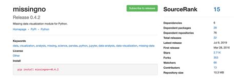 Easy Way Of Finding And Visualizing Missing Data In Python By Mala