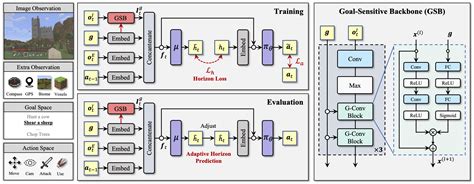 Jarvis Open World Multi Task Agents With Memory Augmented Multimodal Language Models